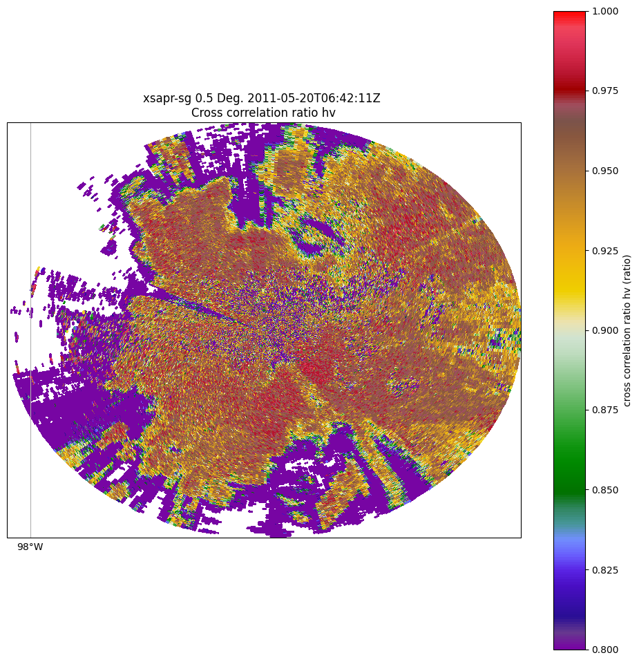 Py-ART Basics — My Jupyter Book