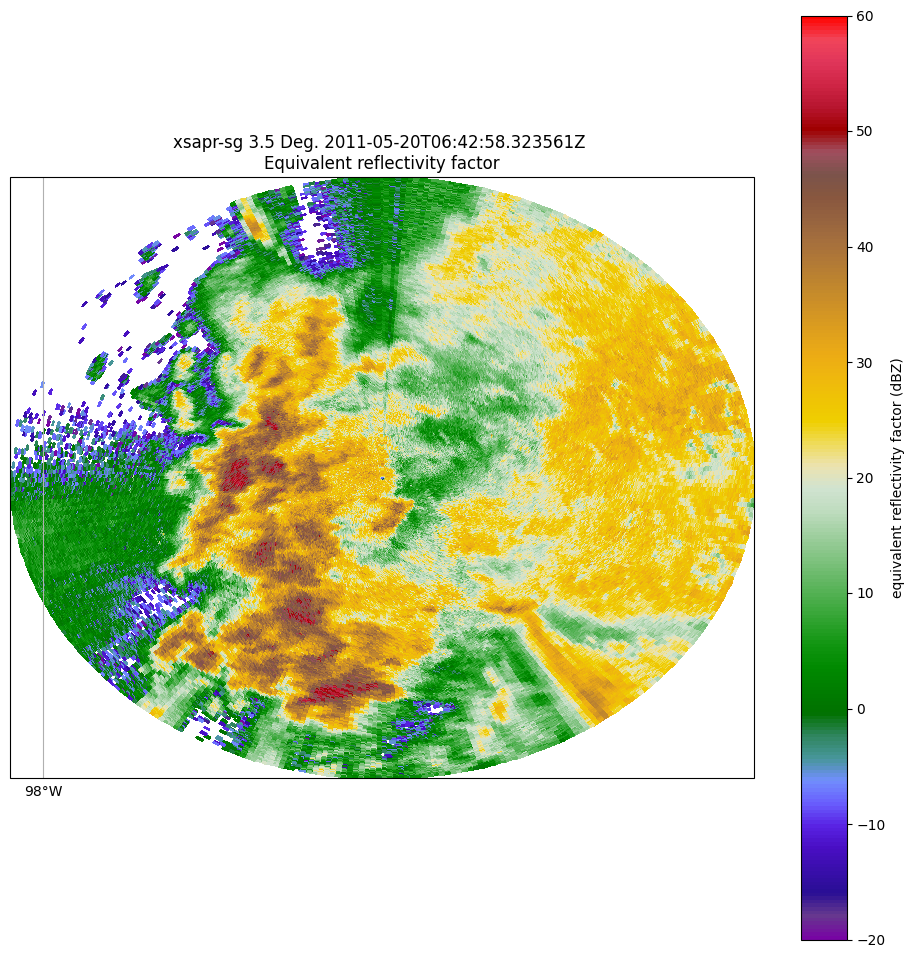 Py-ART Basics — My Jupyter Book