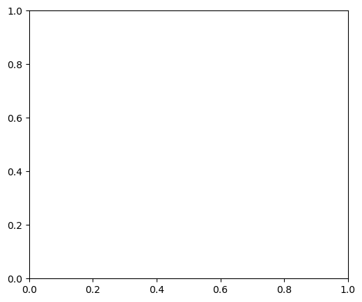 wradlib Phase Processing - System PhiDP - ZPHI-Method — Project Pythia Cookbook Template