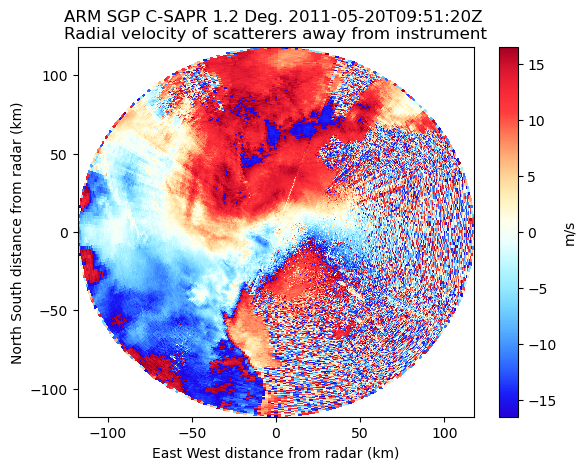 Doppler Velocity Dealiasing with Py-ART and BALTRAD — Project Pythia Cookbook Template
