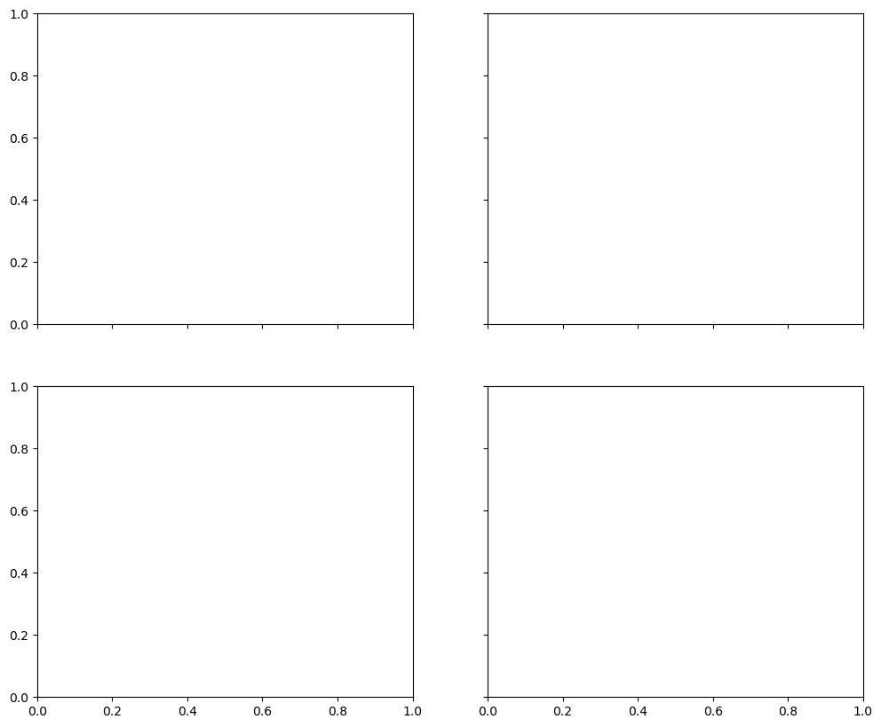 wradlib time series data and quasi vertical profiles — Project Pythia Cookbook Template