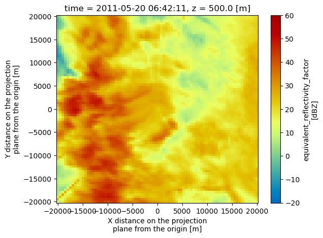 Py-ART Gridding — Project Pythia Cookbook Template