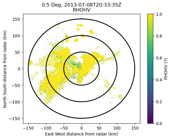In this notebook, an ODIM_H5 file is read using BALTRAD. Then the rain ...