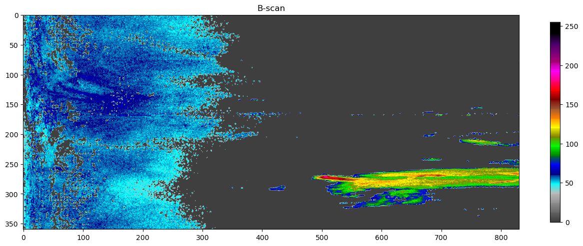 BALTRAD I/O model - making sense out of data and metadata — Project Pythia Cookbook Template