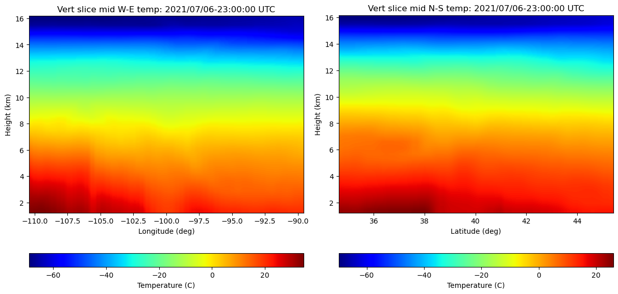 ERAD 2022 Open Source Workshop — Project Pythia Cookbook Template