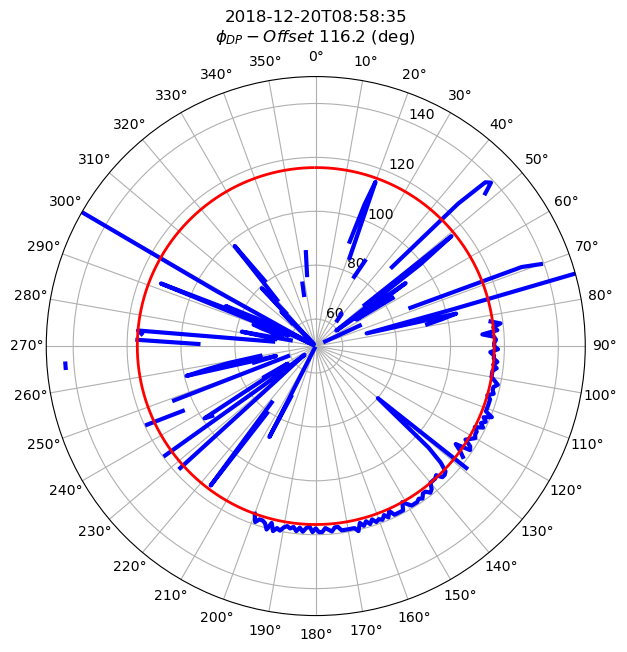 wradlib Phase Processing - System PhiDP - ZPHI-Method — Project Pythia ...