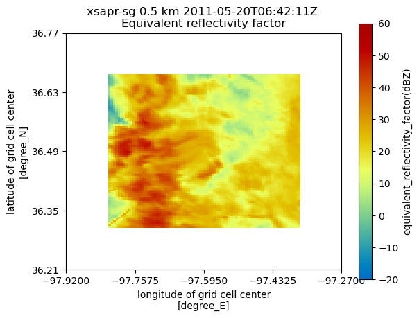 Py-ART Gridding — Project Pythia Cookbook Template