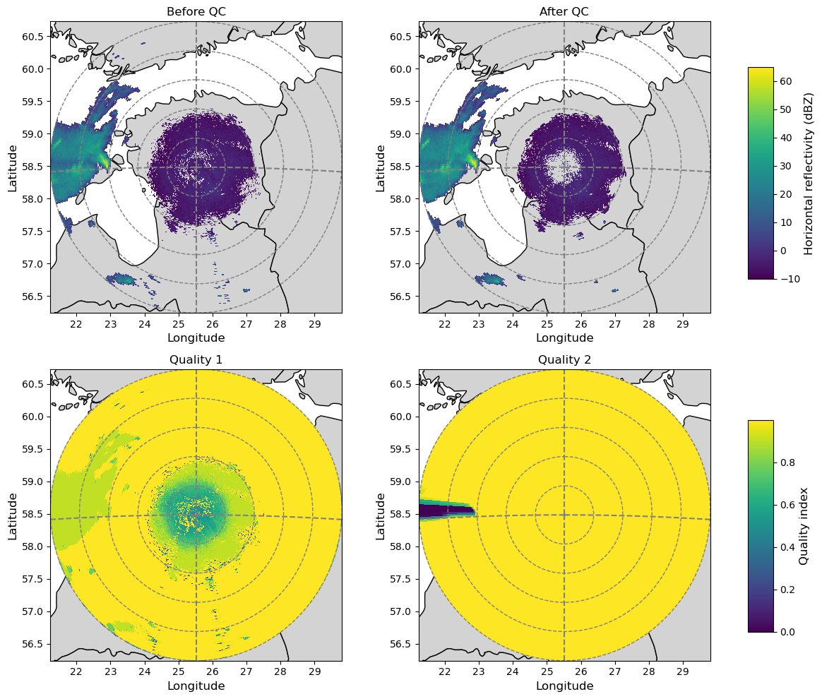 Interaction of BALTRAD and wradlib via ODIM_H5 — Project Pythia Cookbook Template