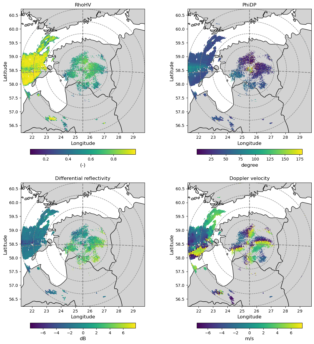 Interaction Of Baltrad And Wradlib Via Odimh5 — Project Pythia