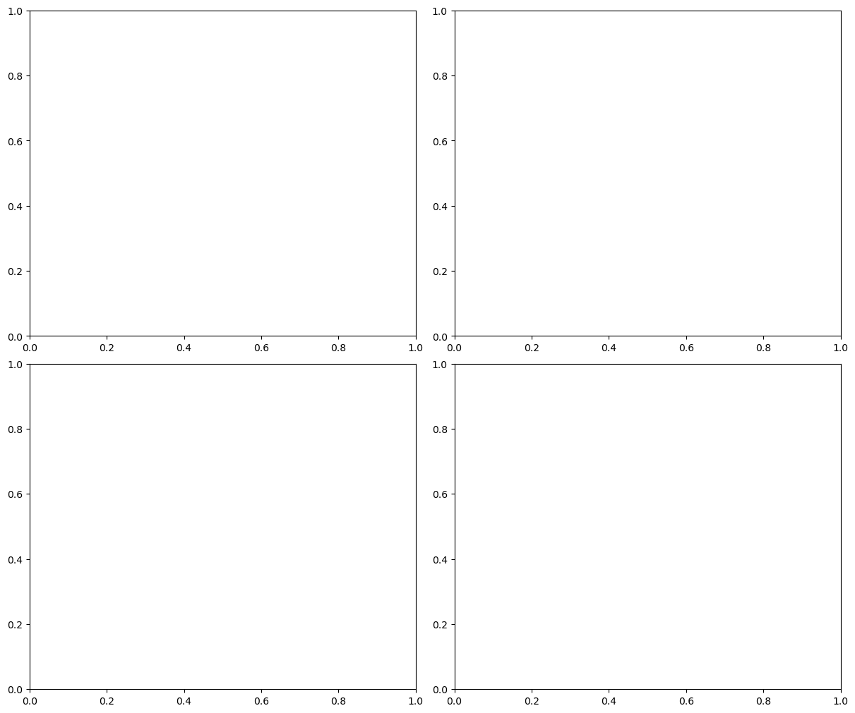 wradlib Phase Processing - System PhiDP - ZPHI-Method — Project Pythia Cookbook Template
