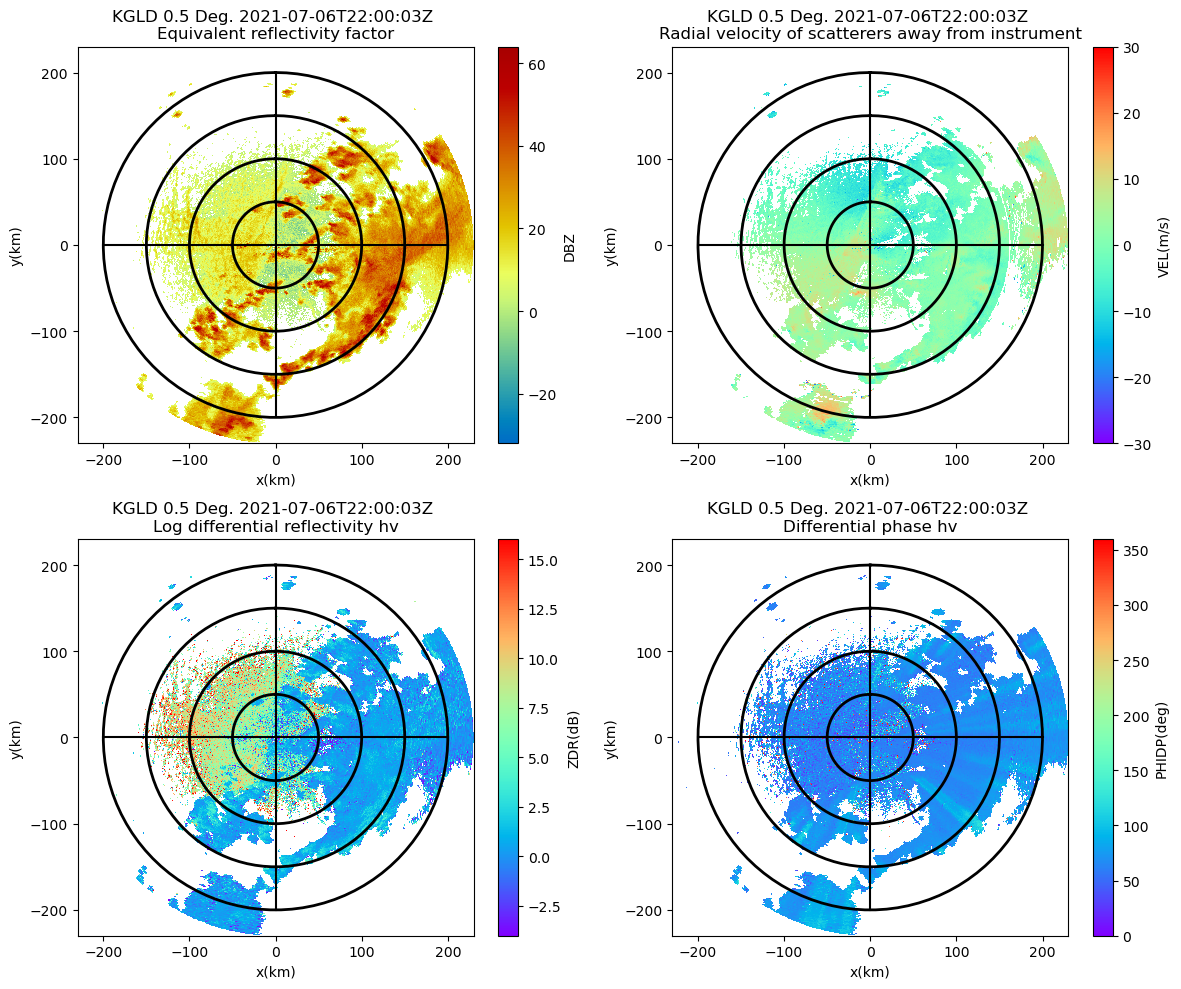 ERAD 2022 Open Source Workshop — Project Pythia Cookbook Template