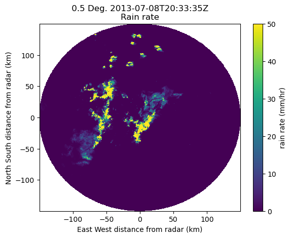 In this notebook, an ODIM_H5 file is read using BALTRAD. Then the rain rate is determined from ...