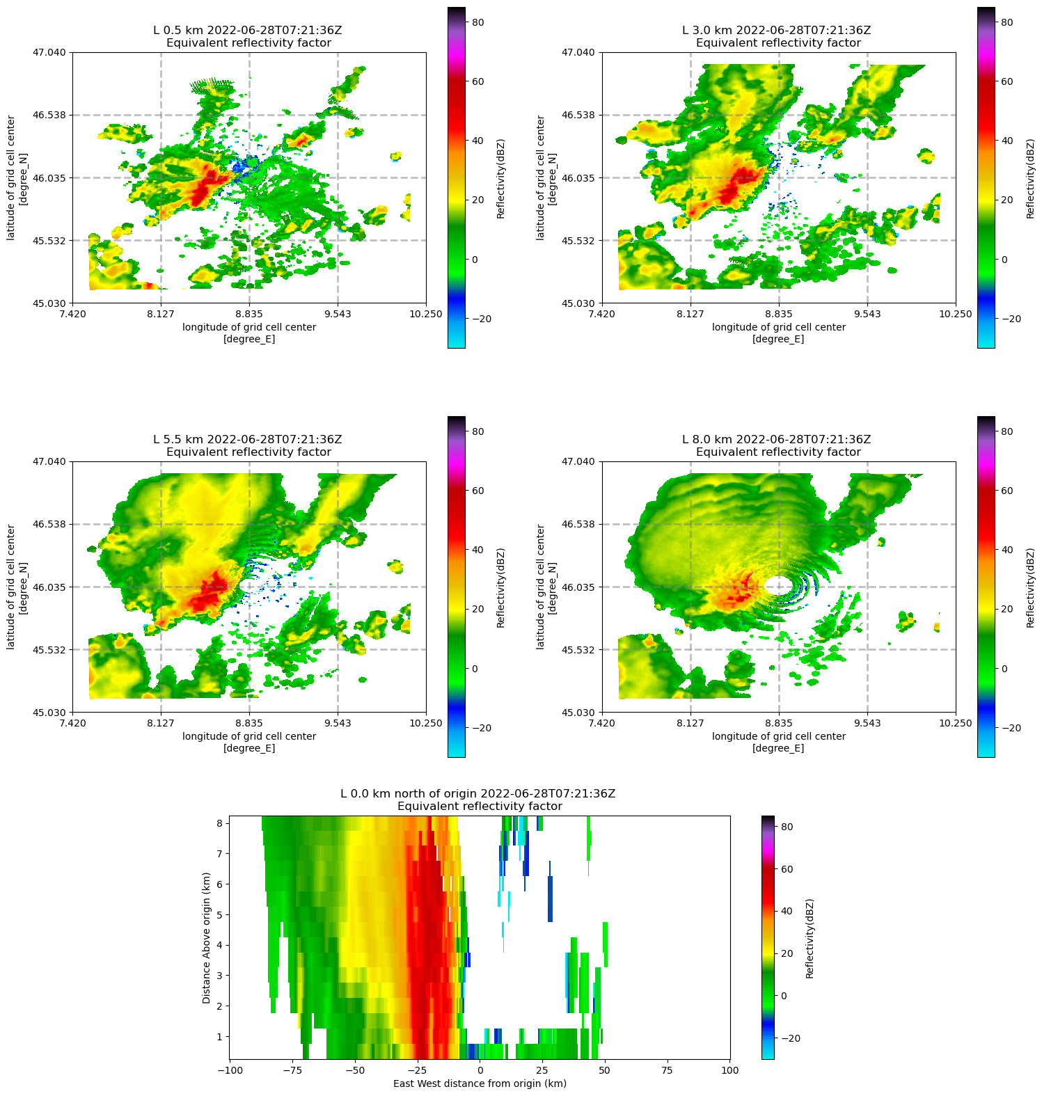 Processing of Doppler wind data from a Swiss volumetric scan — Project ...