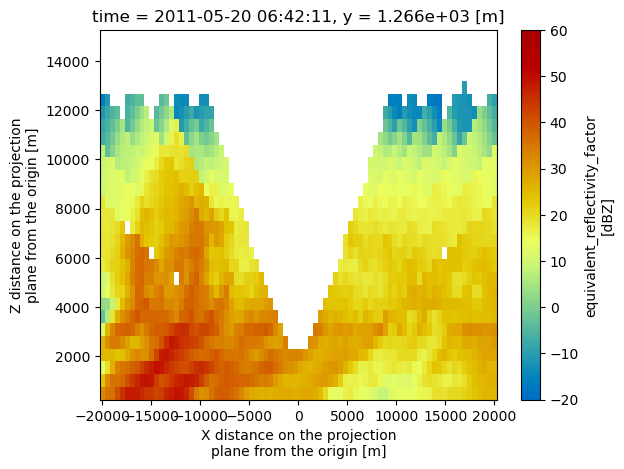 Py-ART Gridding — Project Pythia Cookbook Template